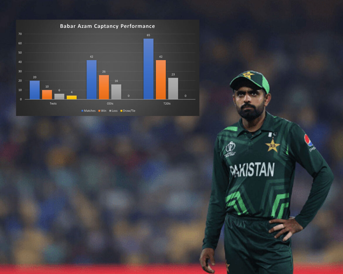 Babar Azam Resigns as Pakistan Captain Across All Formats – Envision Pakistan